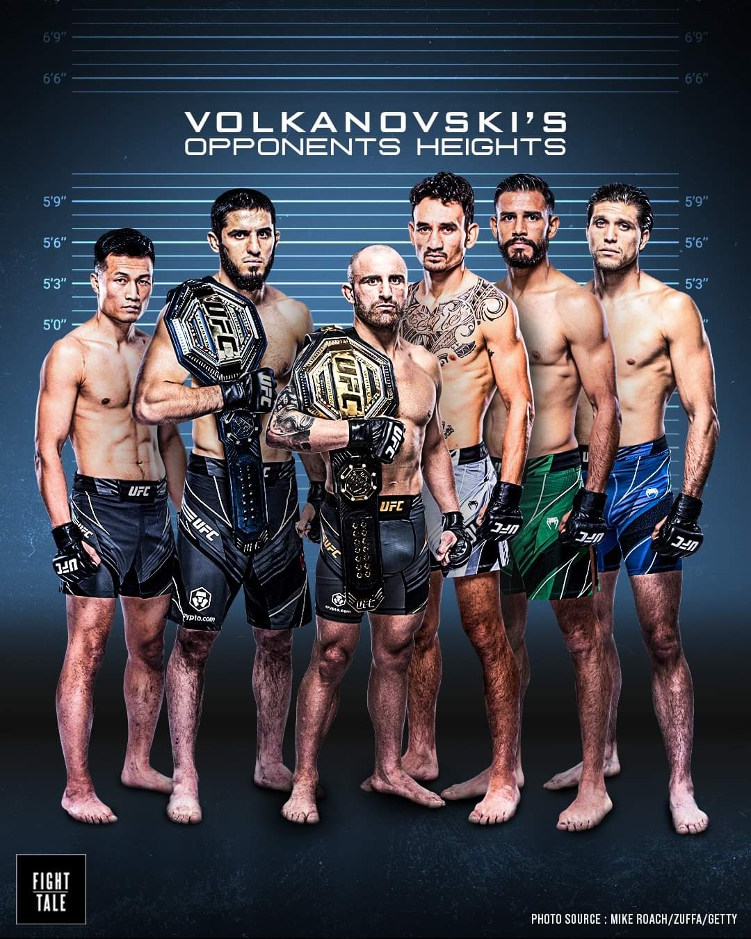 6-1 against these men | Scrolller