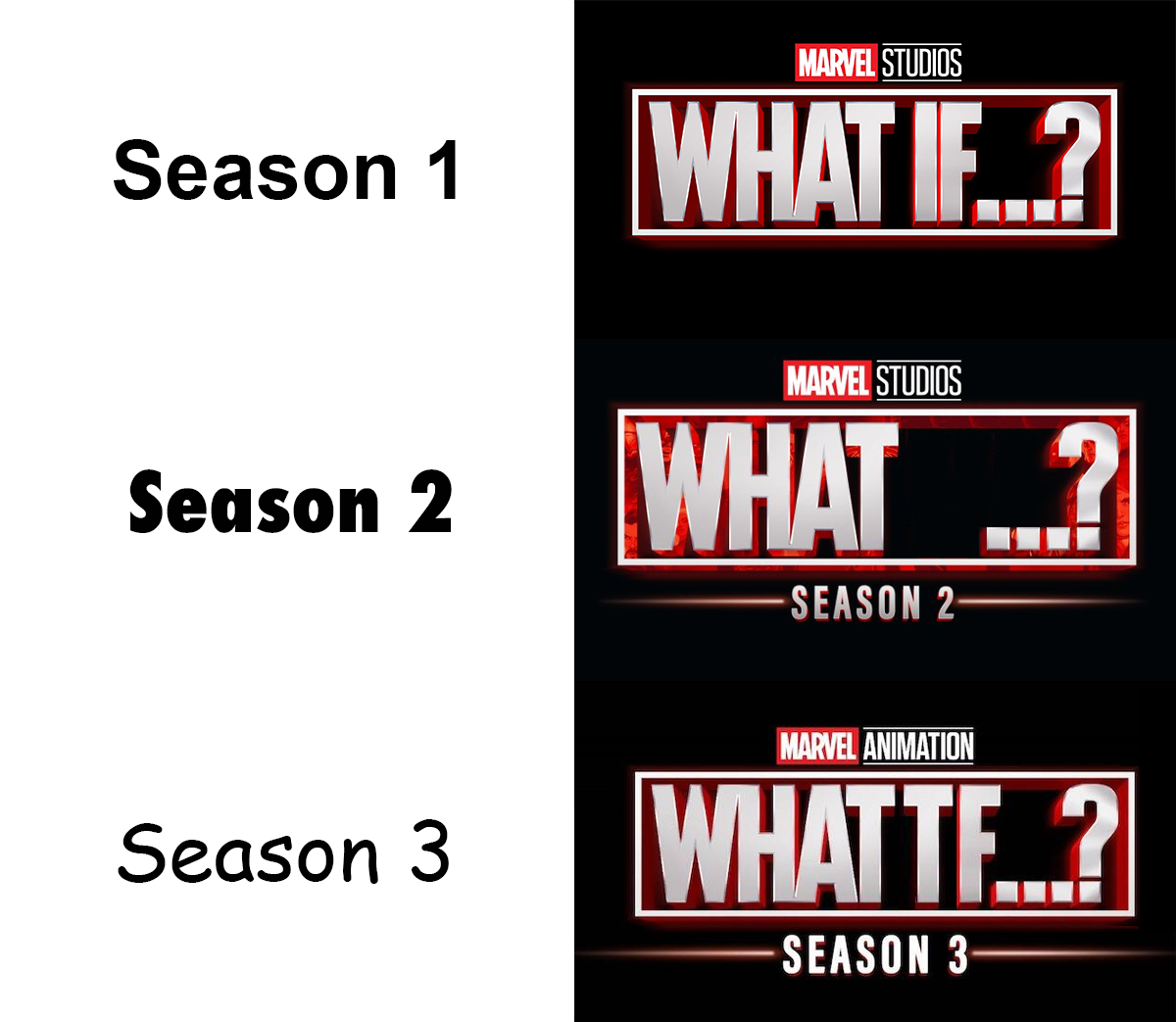 My thoughts on What If...? | Scrolller