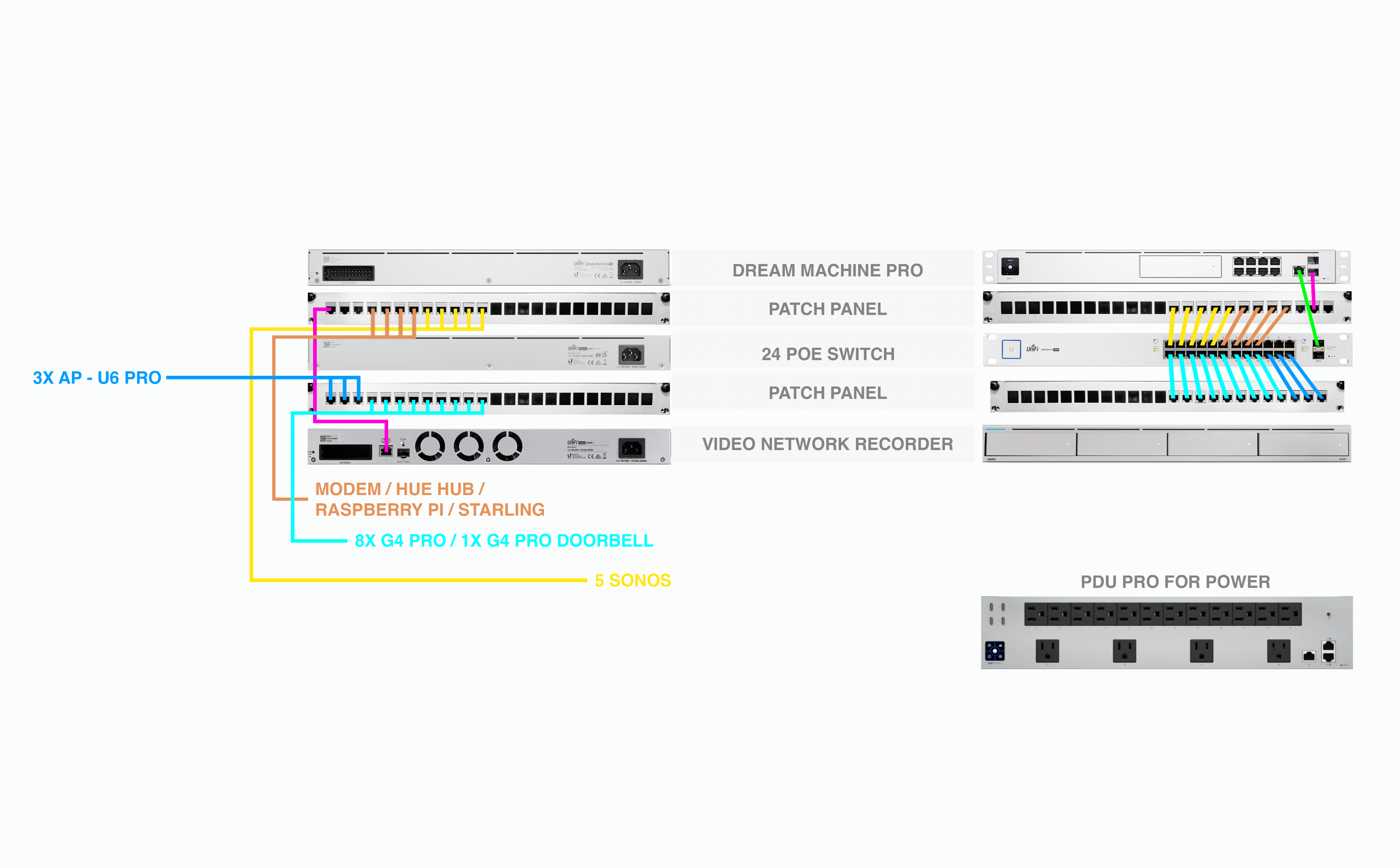 Mistakes in Wiring Diagram ? - (First Time Install) | Scrolller