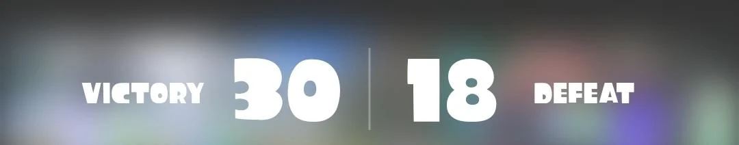 Update: the ratio has (almost) been flipped, thanks for all your advice! | Scrolller