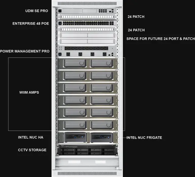 Review My Planned Rack Layout Please | Scrolller