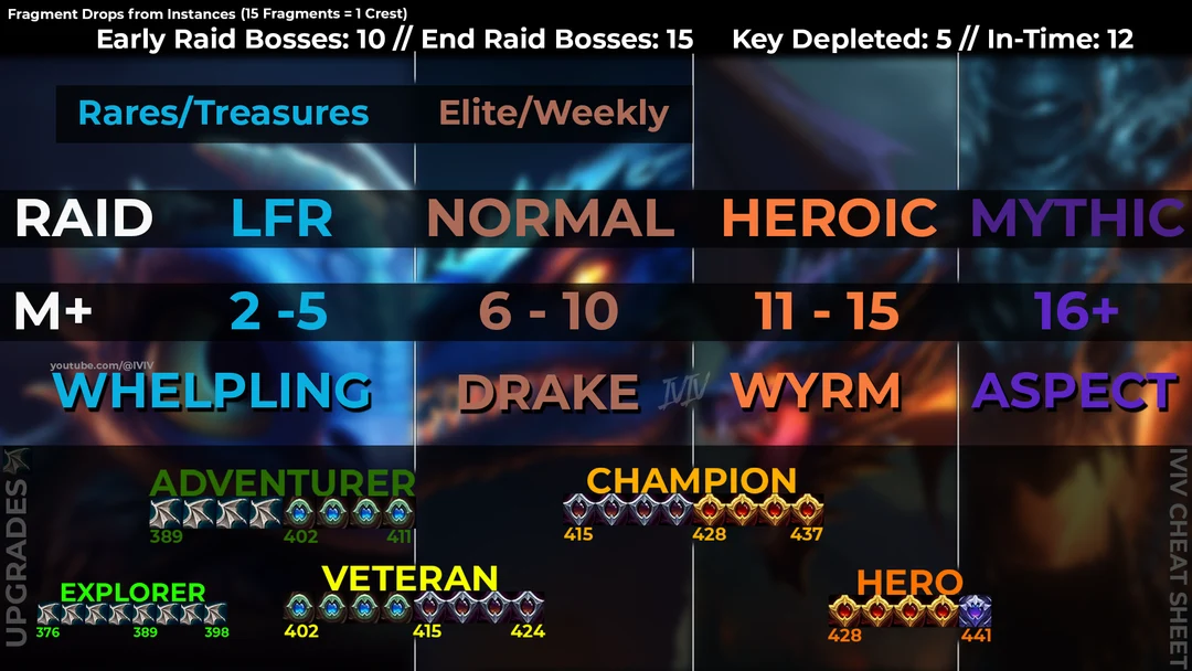 I made a cheat sheet for 10.1 upgrades | Scrolller