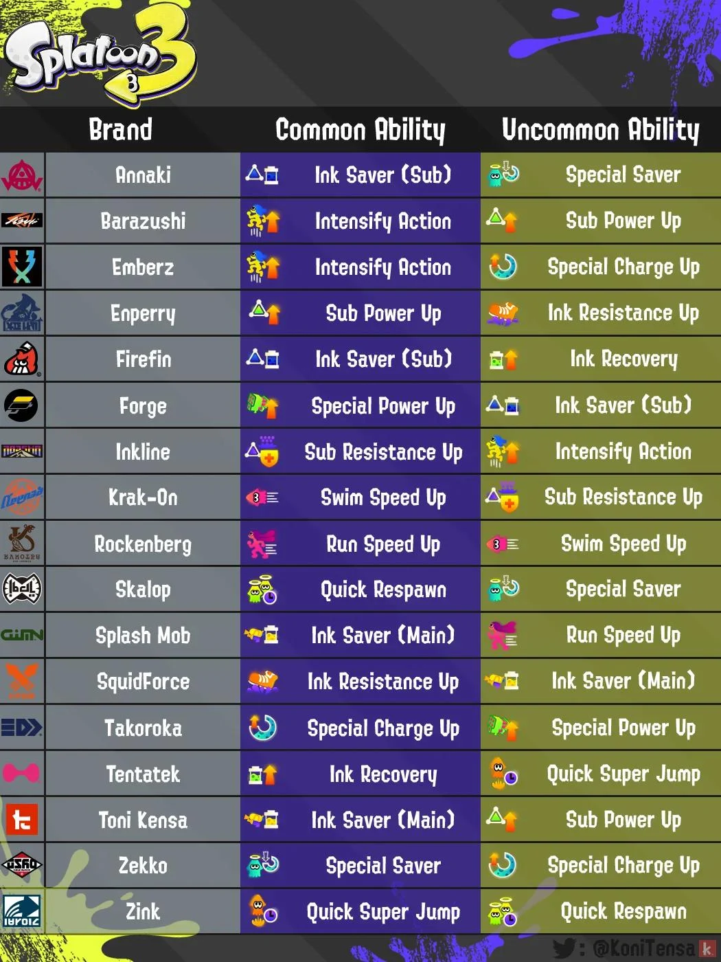 Does anyone have an updated brand/ability chart? | Scrolller
