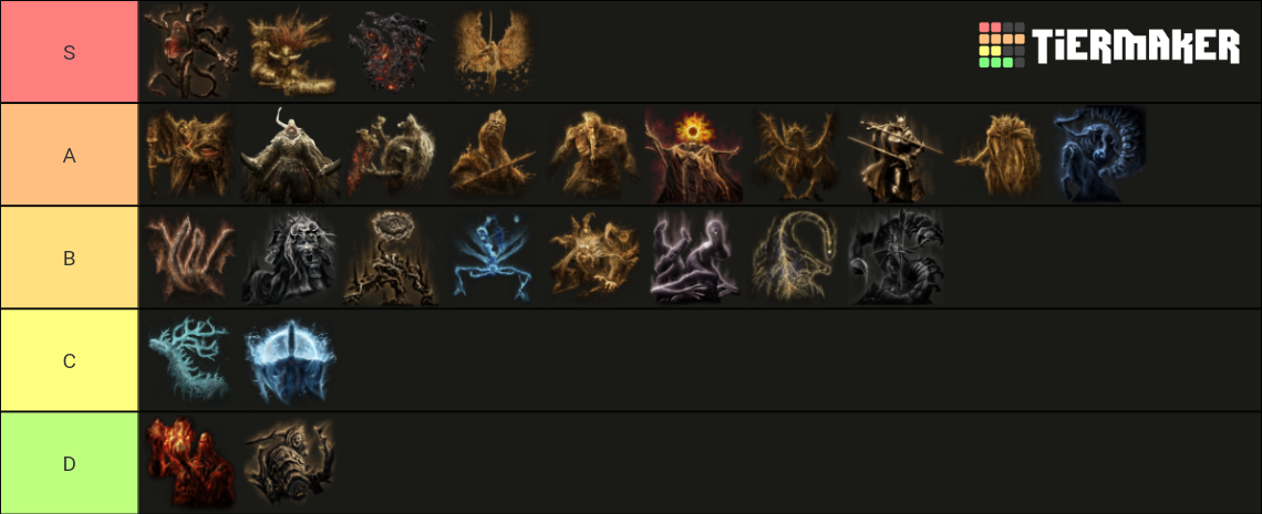 Elden Ring Remembrance Bosses (Dlc+ Bayle included) | Scrolller