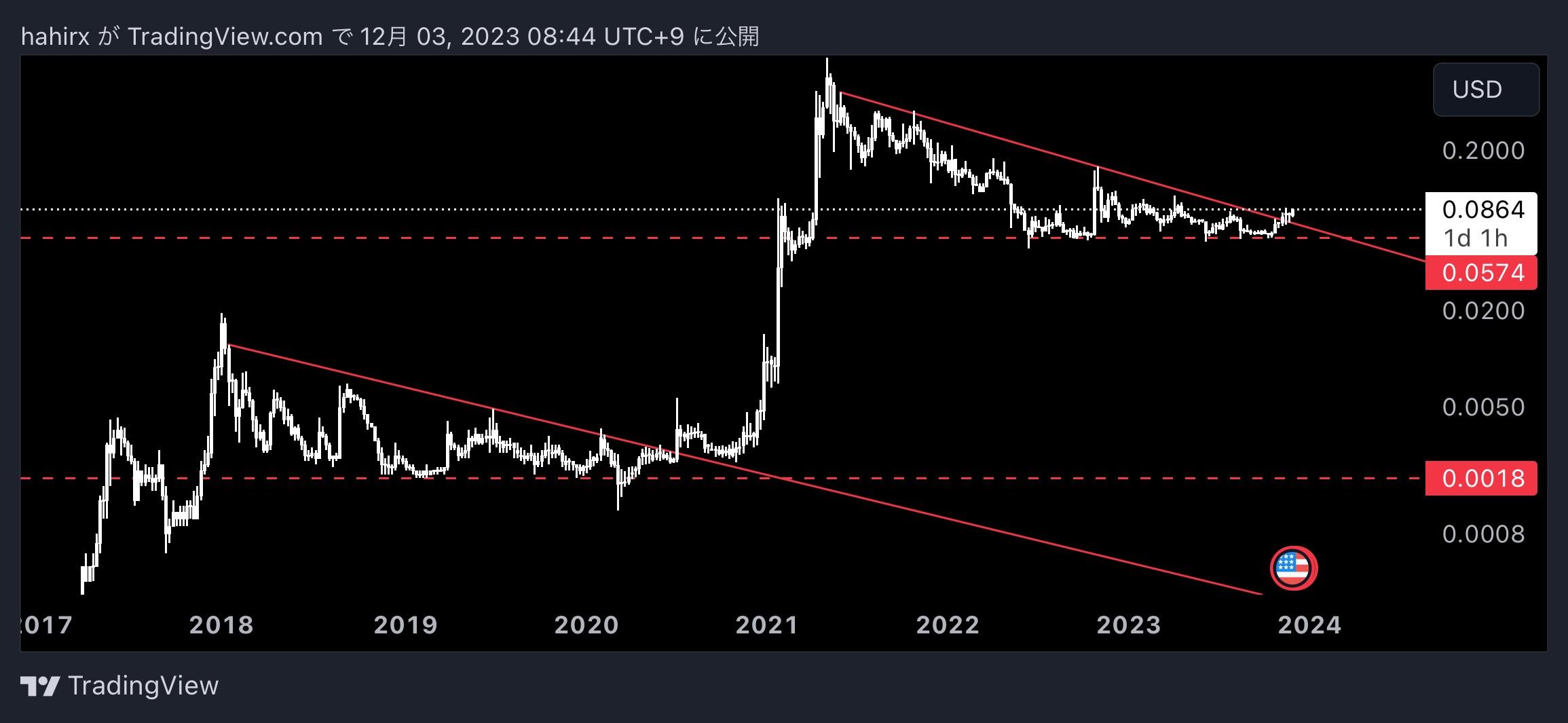 Doge to the moon | Scrolller
