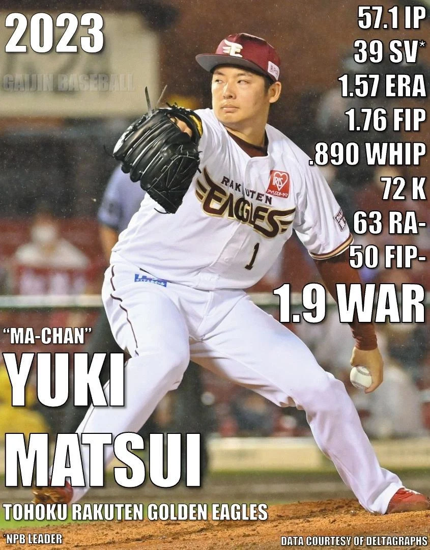 Here's a look a Yuki "Ma-chan" Matsui's 2023 stats | Scrolller
