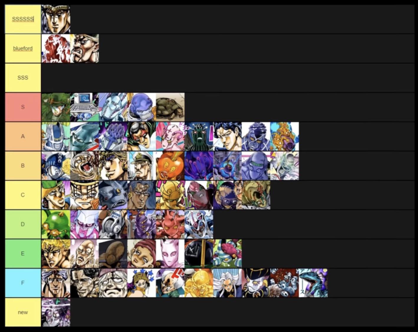 Definitive JoJo’s Power Scaling Tier List | Scrolller
