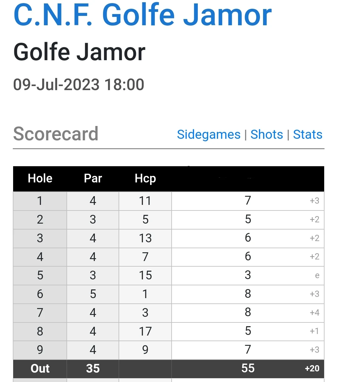 3rd 9 hole round score | Scrolller
