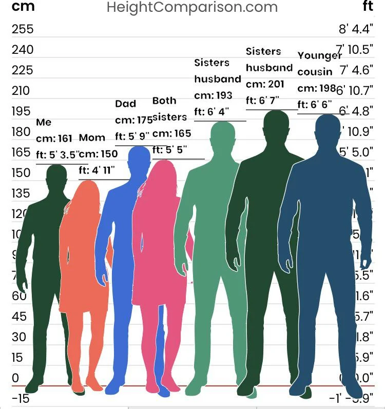 My comparison | Scrolller