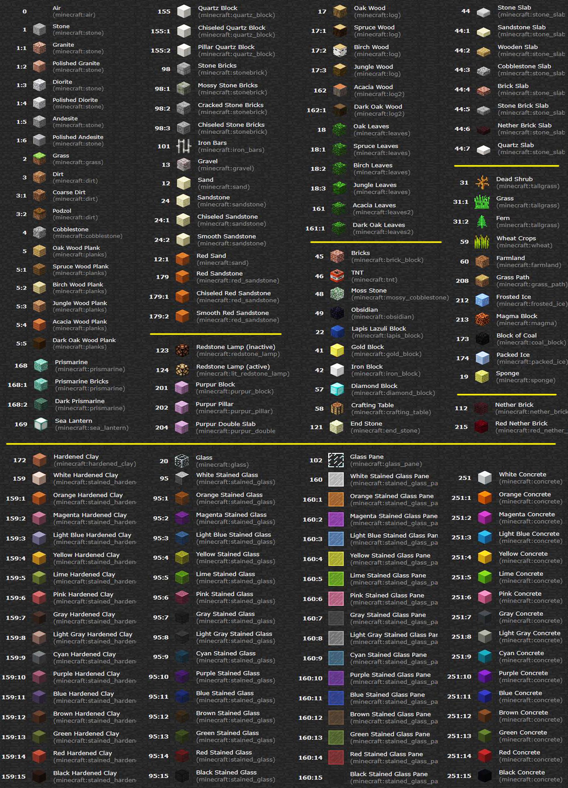 Block ID Cheat Sheet for World Edit users | Scrolller