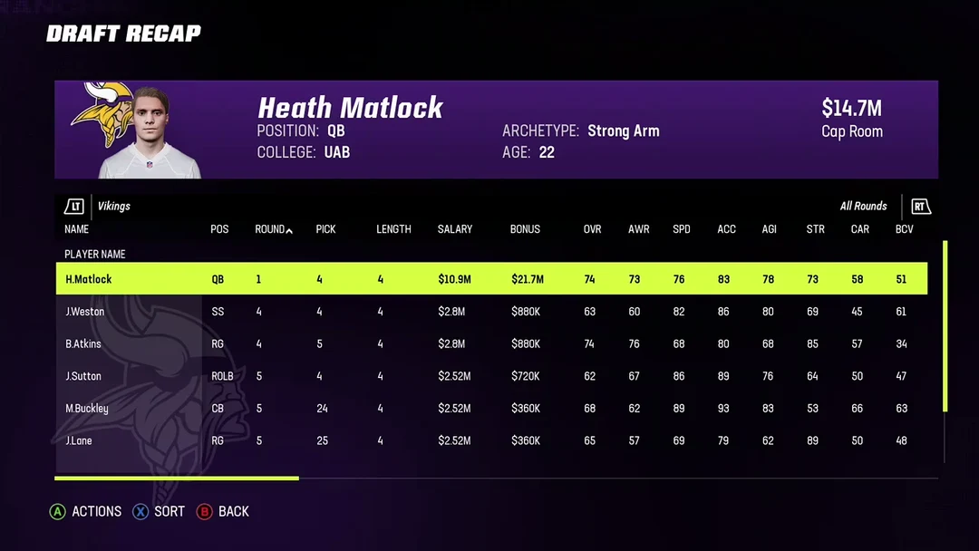 Probably my best draft I’ve ever done. | Scrolller