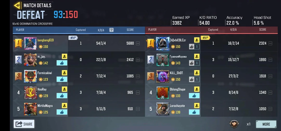 lost with the best kd in the stats | Scrolller