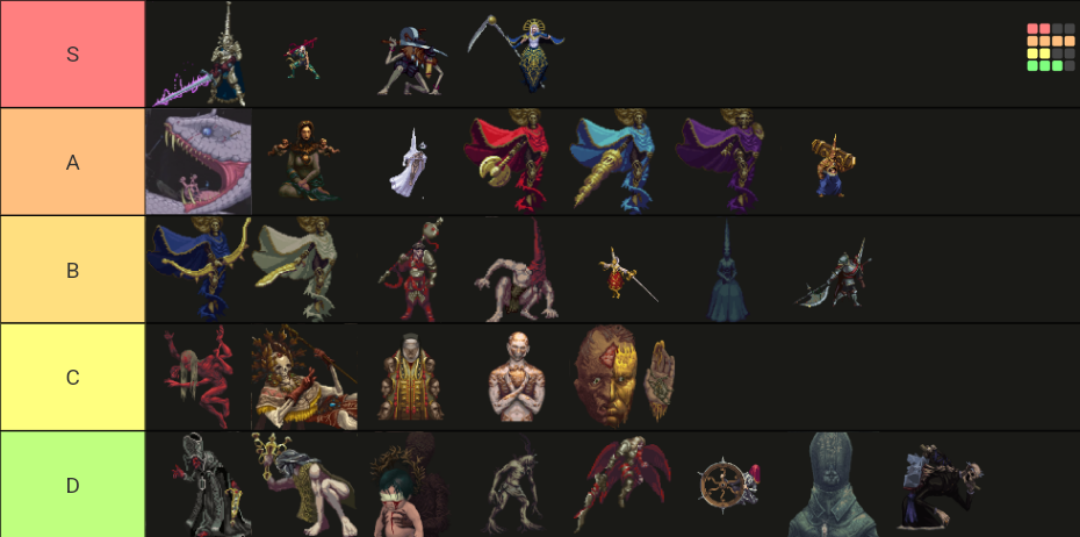 Blasphemous 1 & 2 Boss Tier List - Ranked by Fun to play | Scrolller
