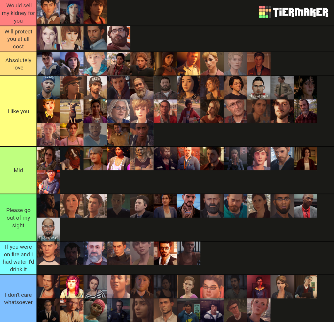 [NO SPOILERS] An actually accurate character tierlist | Scrolller