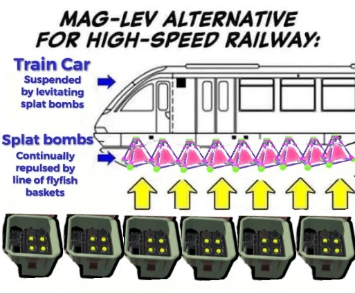 Engineering | Scrolller
