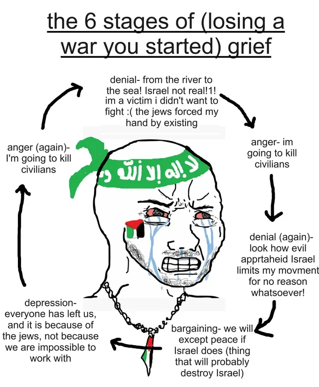 Stages of grief depicted with Hamas | Scrolller