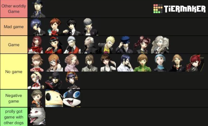 Got hella bored and made this tier list of which persona 3-5 playable characters had the best ...