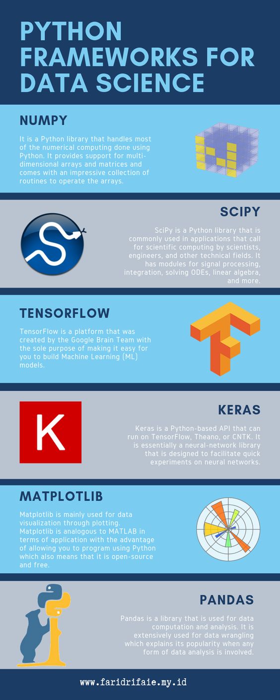 Python Frameworks for Data Science | Scrolller