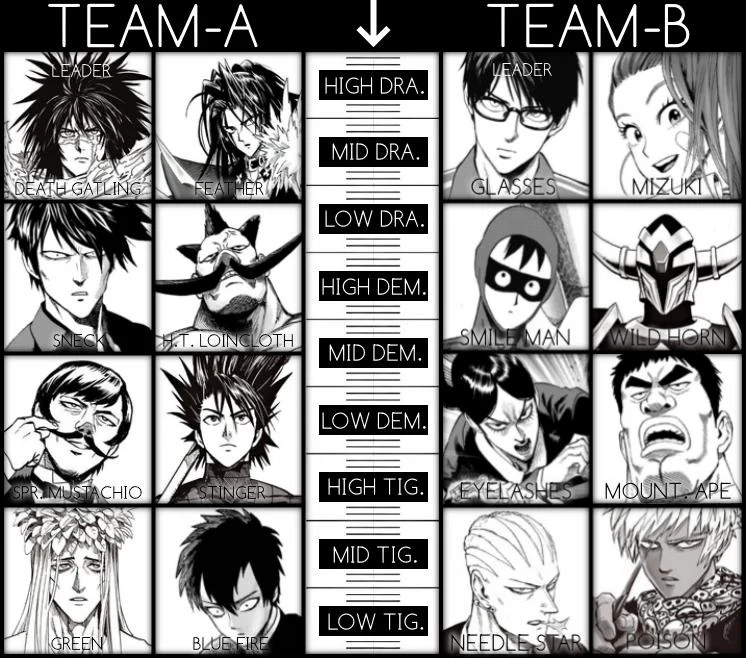 Where would you rank these two teams? | Scrolller