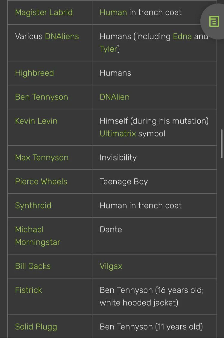 Limits of ID masks | Scrolller