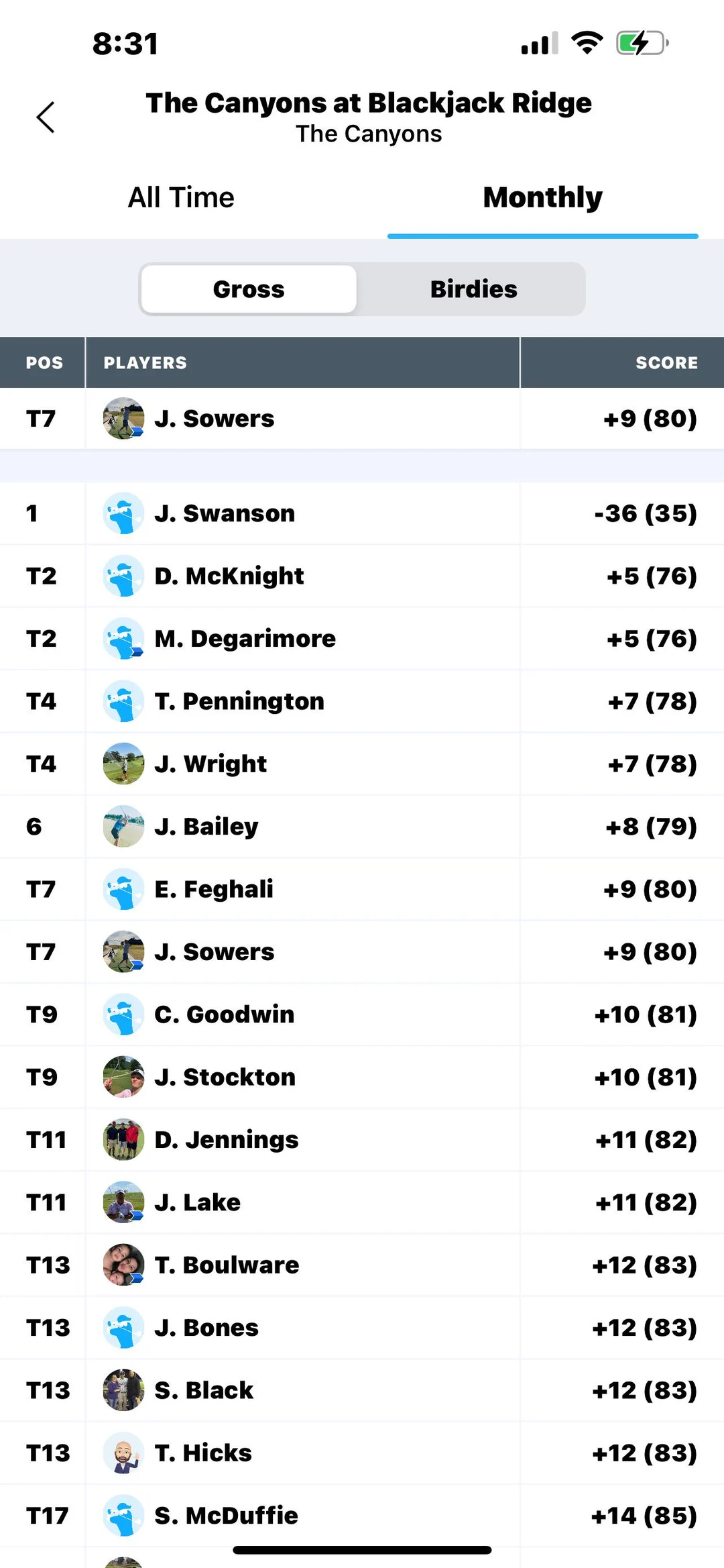 Course Record | Scrolller