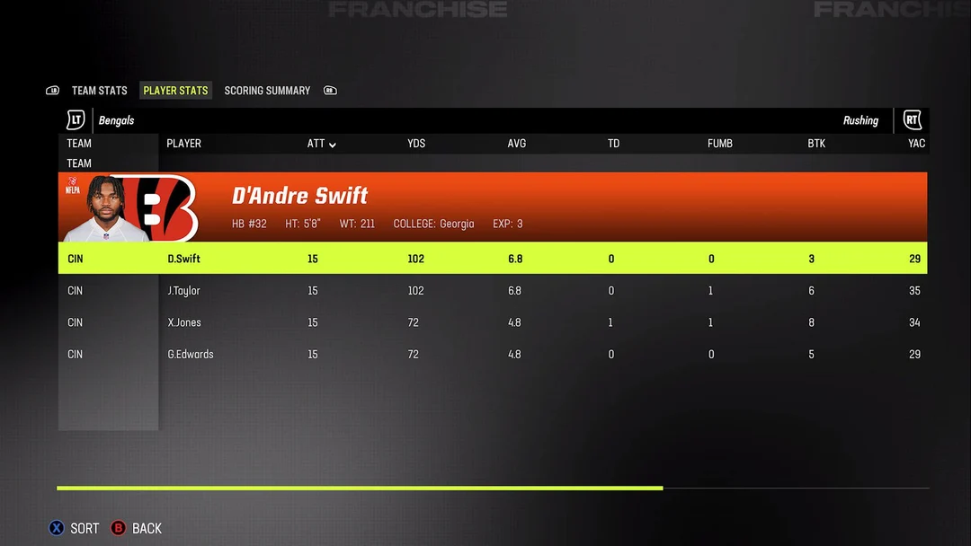 Got bored and decided to give all my RBs the same amount of carries | Scrolller