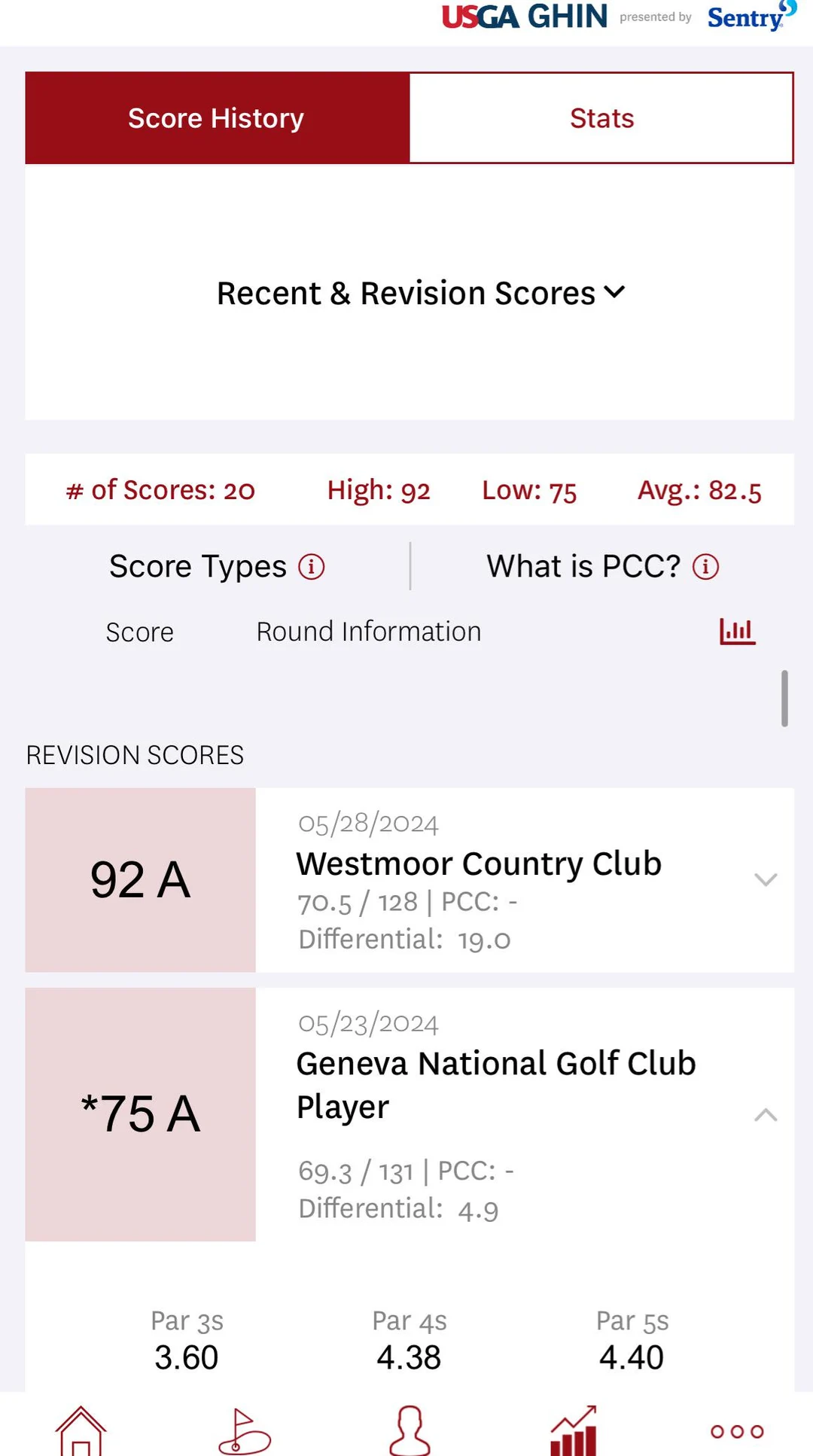 Last two scores. AMA | Scrolller