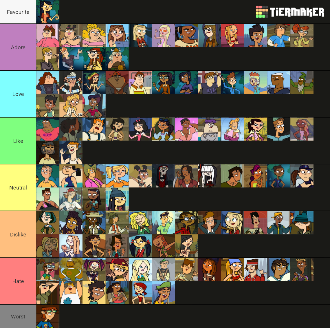 My New Tier List on Total Drama Characters (Updated on Aug 1 2023) | Scrolller