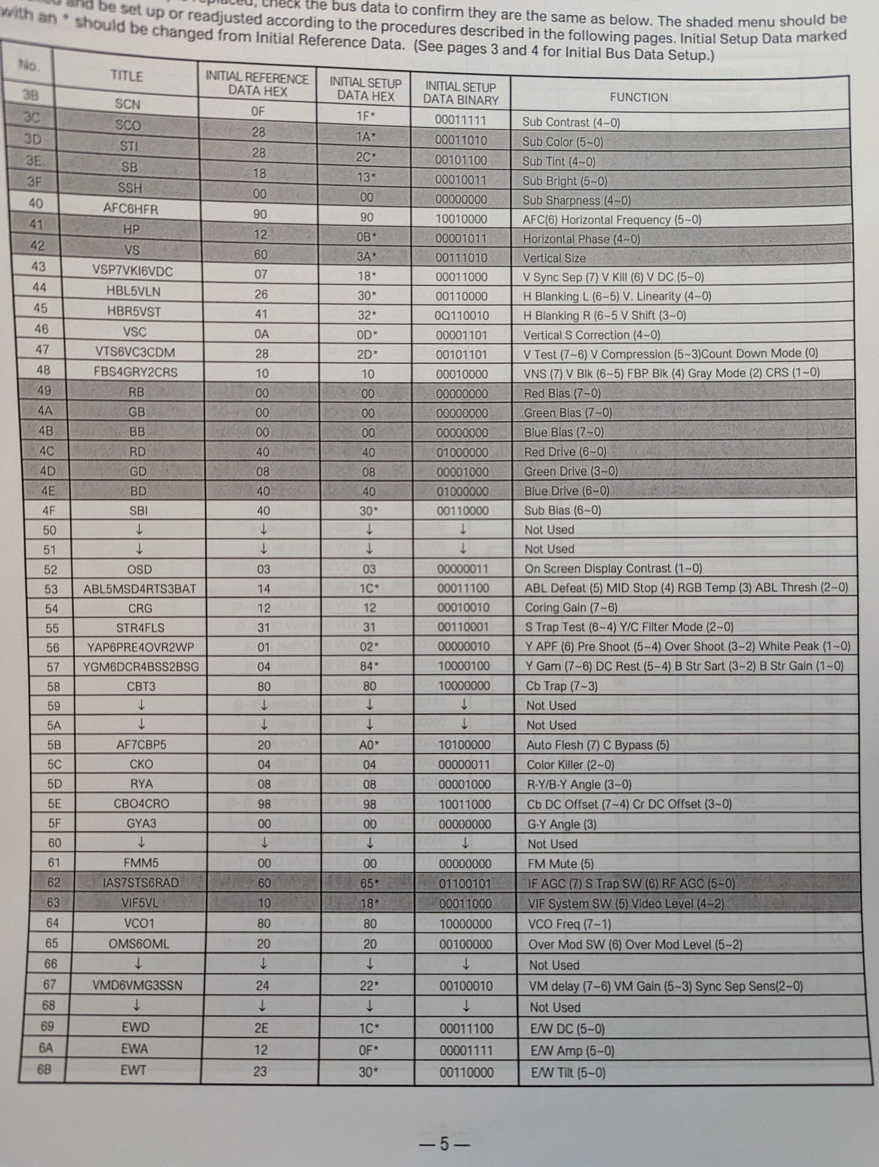 CRT Screen geometry and size adjustment | Scrolller