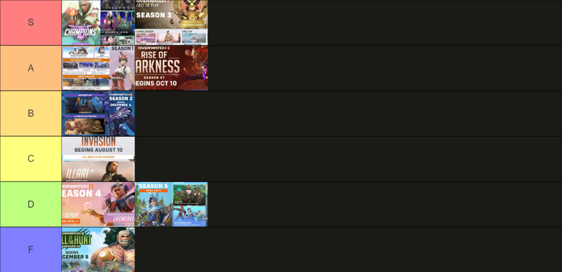 Every single season of Overwatch 2 ranked in my own humble opinion | Scrolller