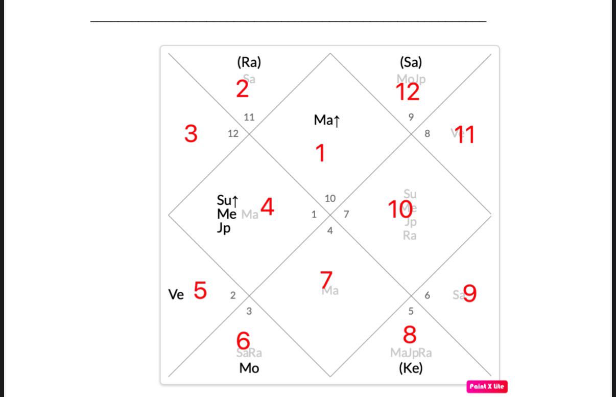 Please help me understand my chart | Scrolller
