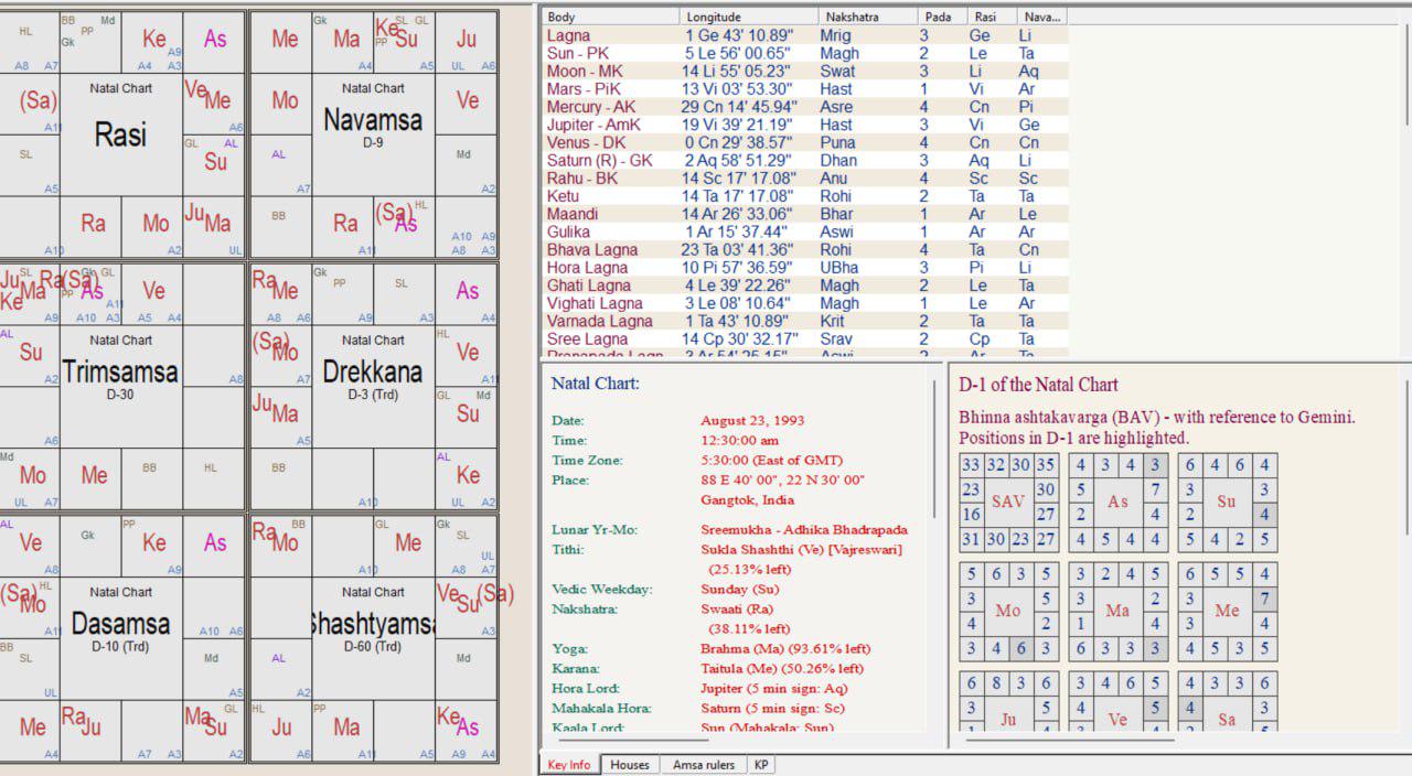 Does the chart indicate any separation from the girlfriend or about to separate? | Scrolller