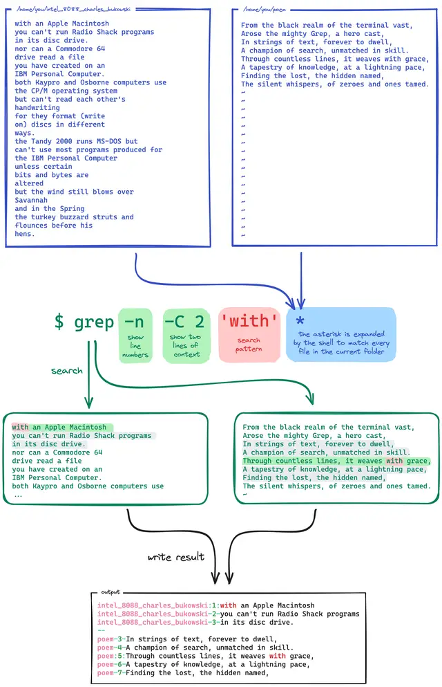 grep visualized | Scrolller