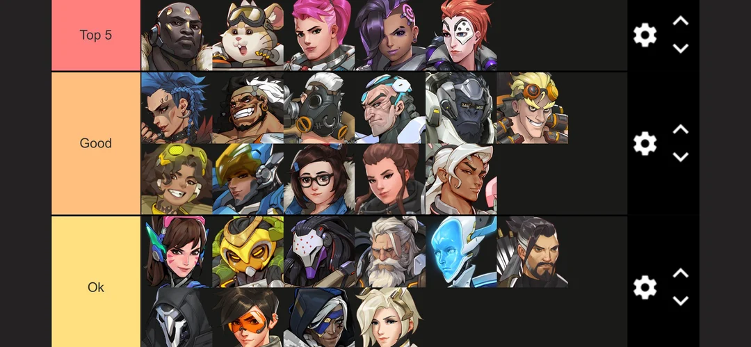 Total mayhem tierlist | Scrolller