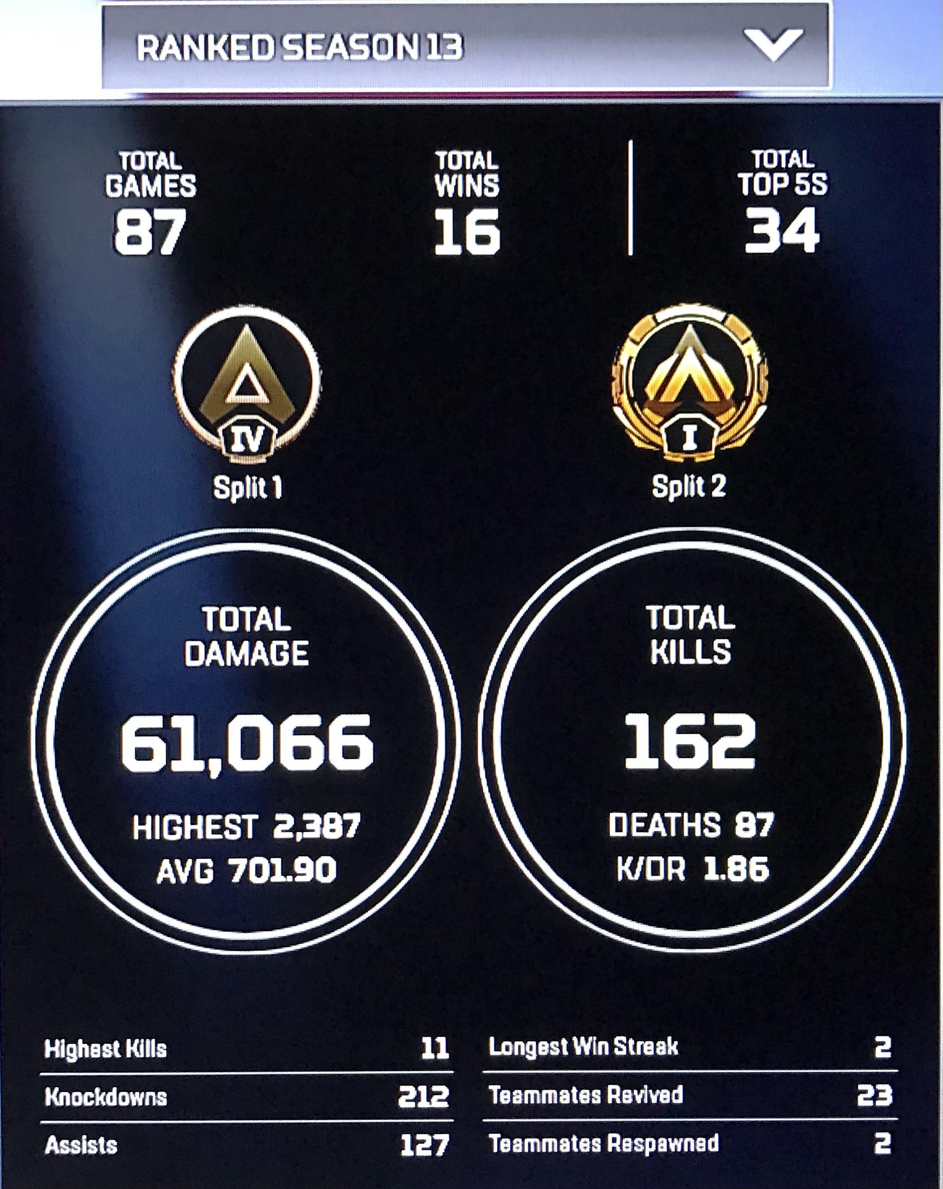 Tried Ranked for the first time (solo) | Scrolller