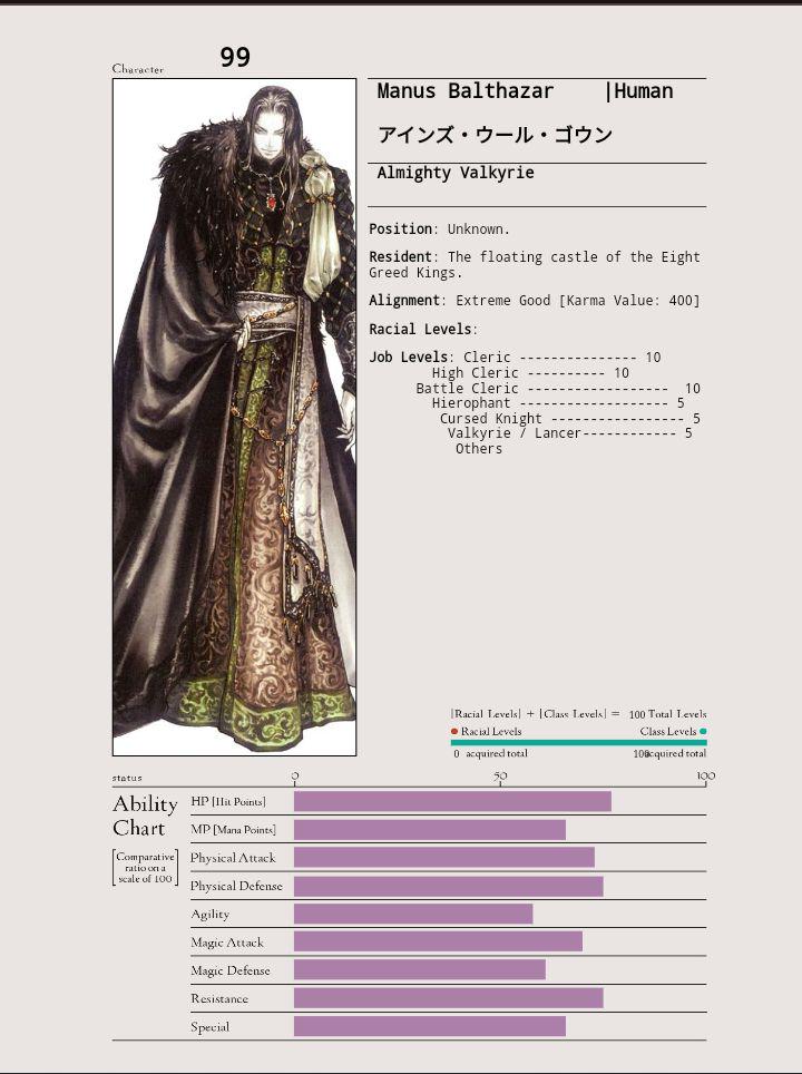"Human overlord Character sheet" | Scrolller