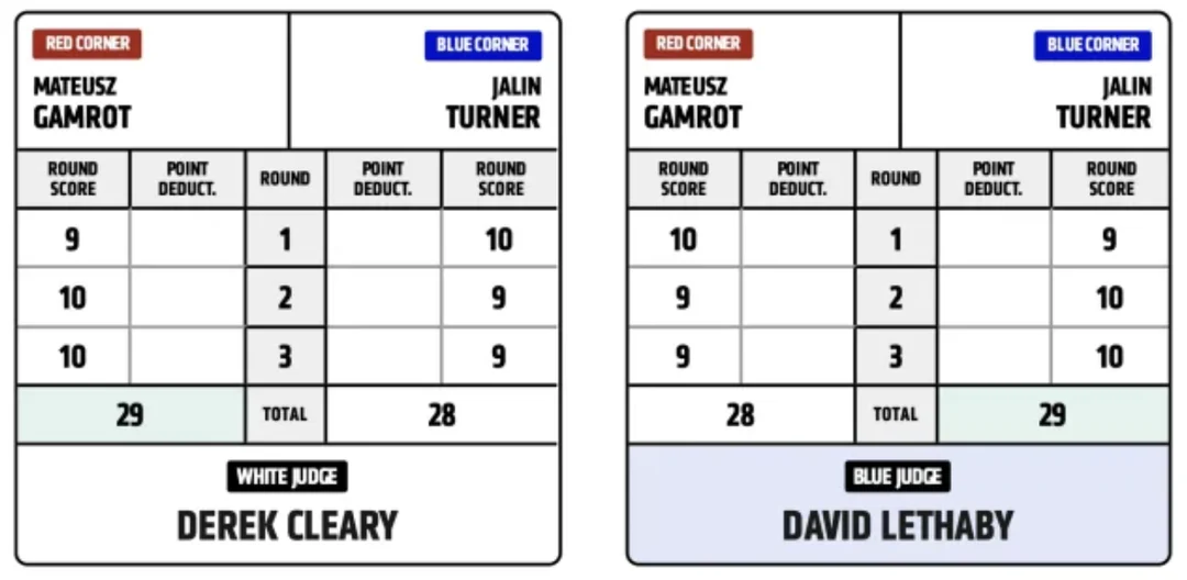 Contradicting opinions on a main card fight between two judges | Scrolller