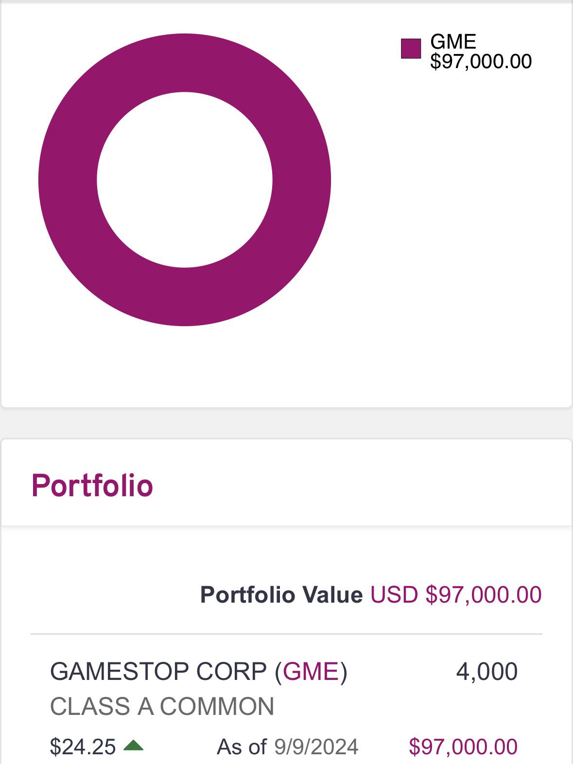 Purple circle | Scrolller