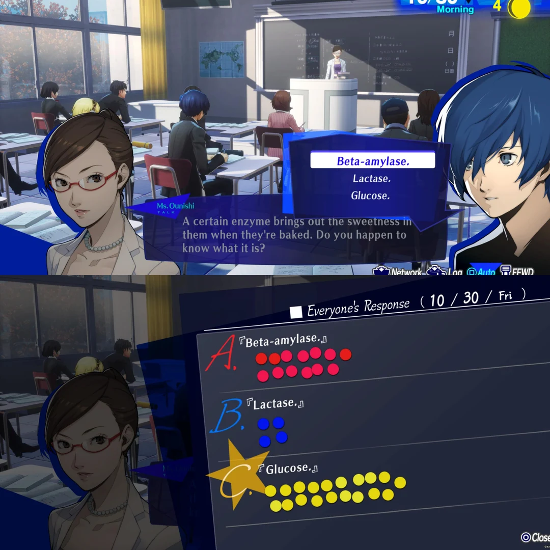 This is the only time (in both P5R and P3R) I've seen the most popular classroom answer be the ...