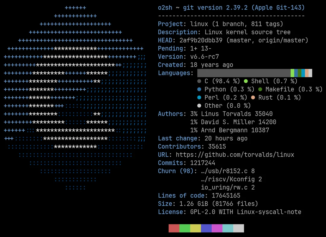 Linux repository summary | Scrolller