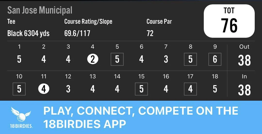 Finally broke 80 | Scrolller