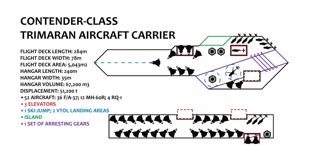 Trimaran Carrier [Original Content] | Scrolller