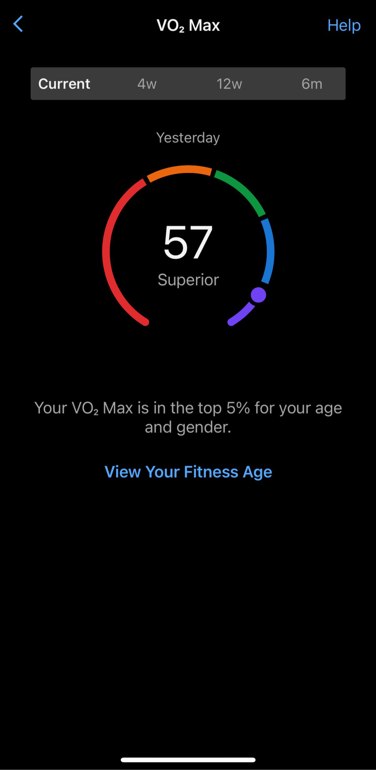 What’s everyone’s VO2 max? | Scrolller