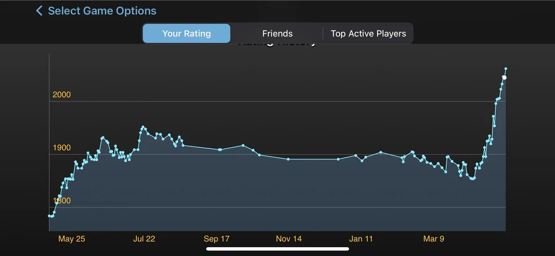 Hot Streak | Scrolller