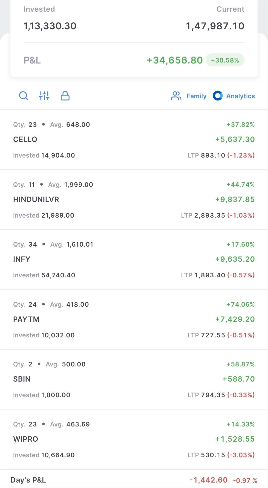 PAYTM and it's growth potential | Scrolller