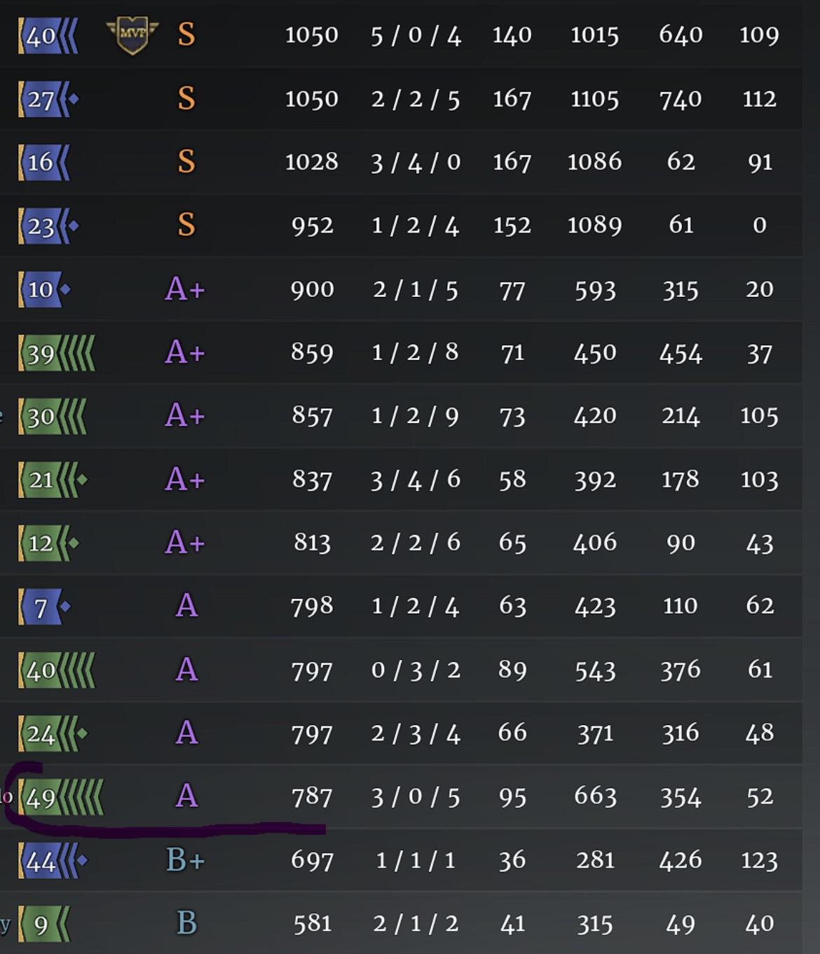What is this white dust | Scrolller