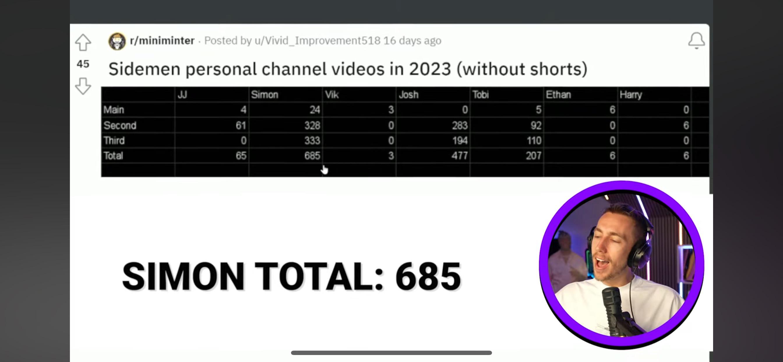 Simon Appreciation Day | Scrolller