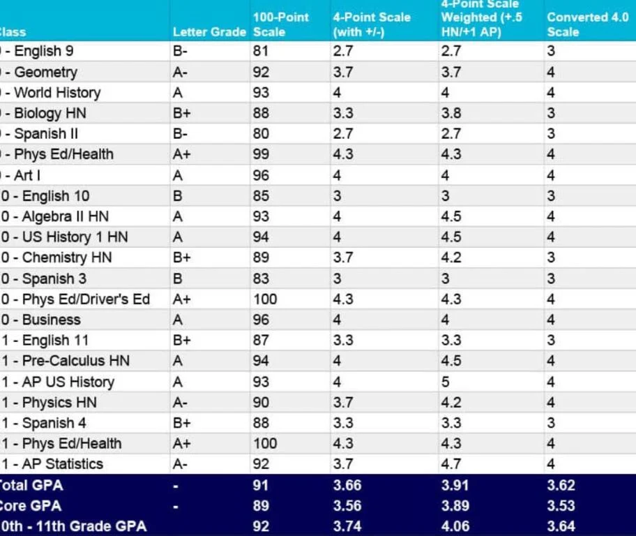 Guess my GPA based on this picture? | Scrolller