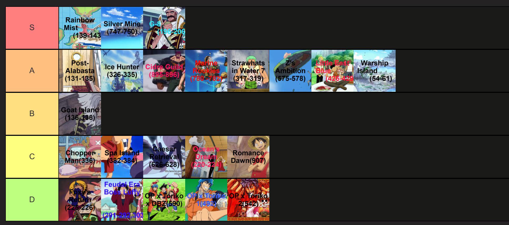 My one piece filler tier list | Scrolller