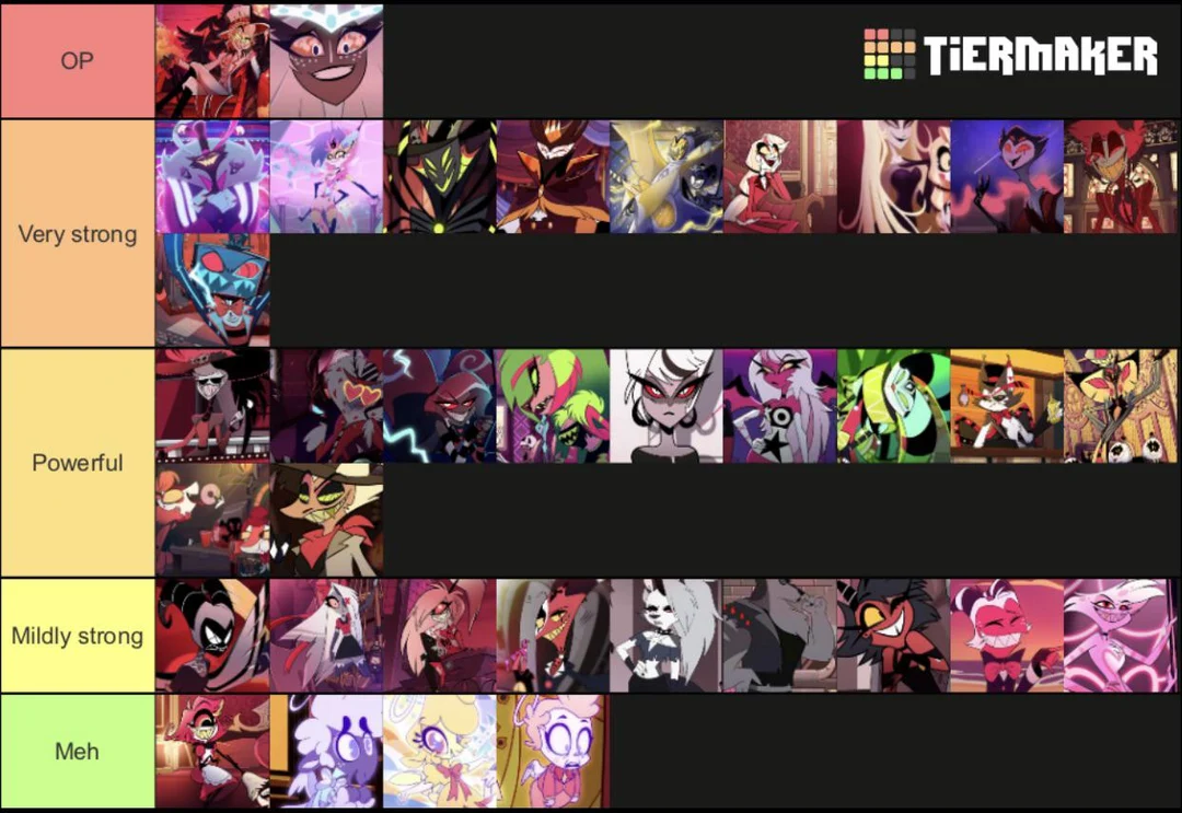 Hazbin hotel/helluva character Power/strength tier list | Scrolller